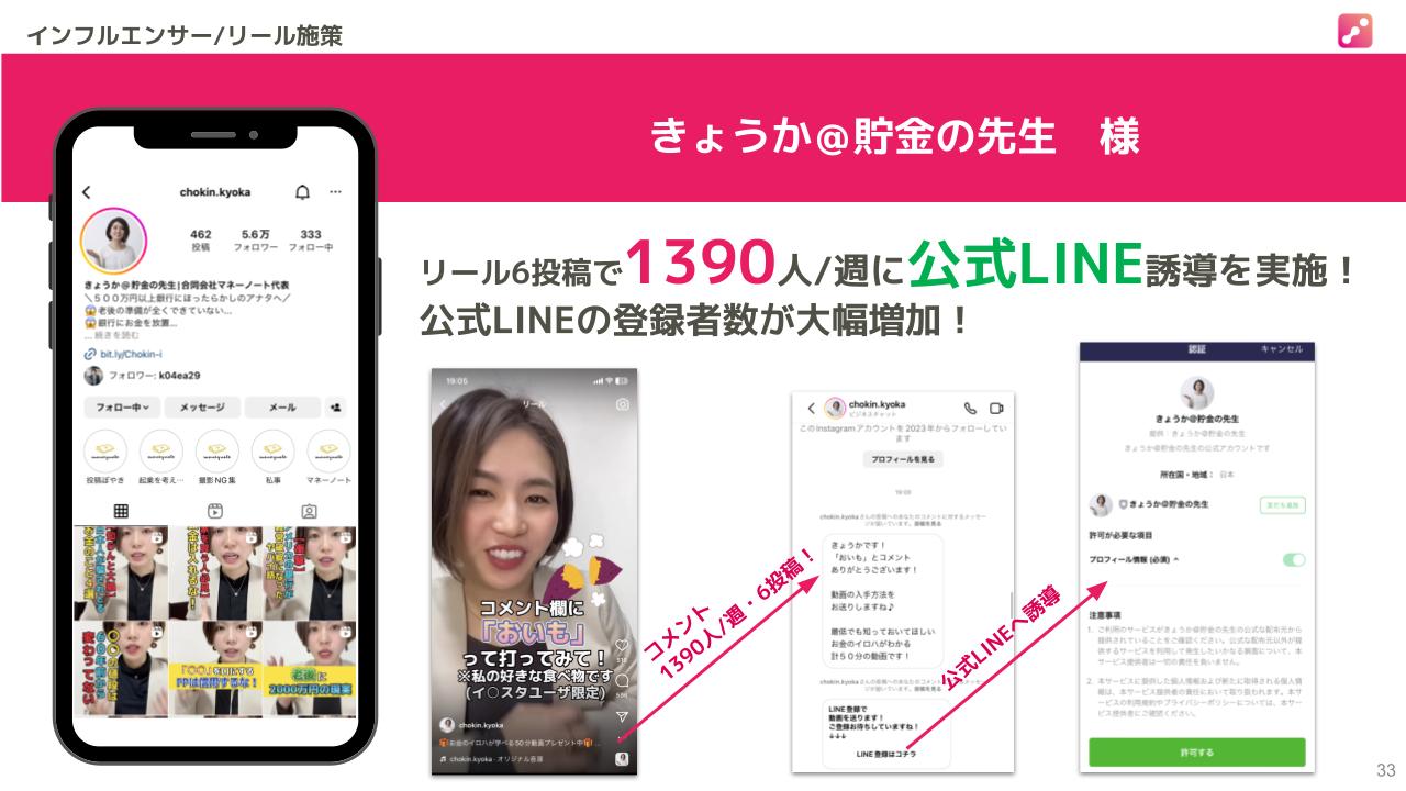 Instagramの成果を加速させる｜Instagramチャットボット「iステップ」